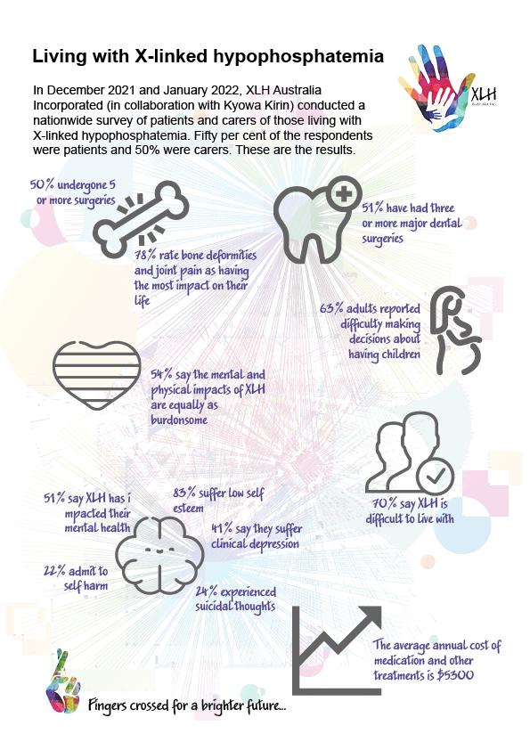 XLH community has fingers crossed this rare disease day – XLH Australia ...